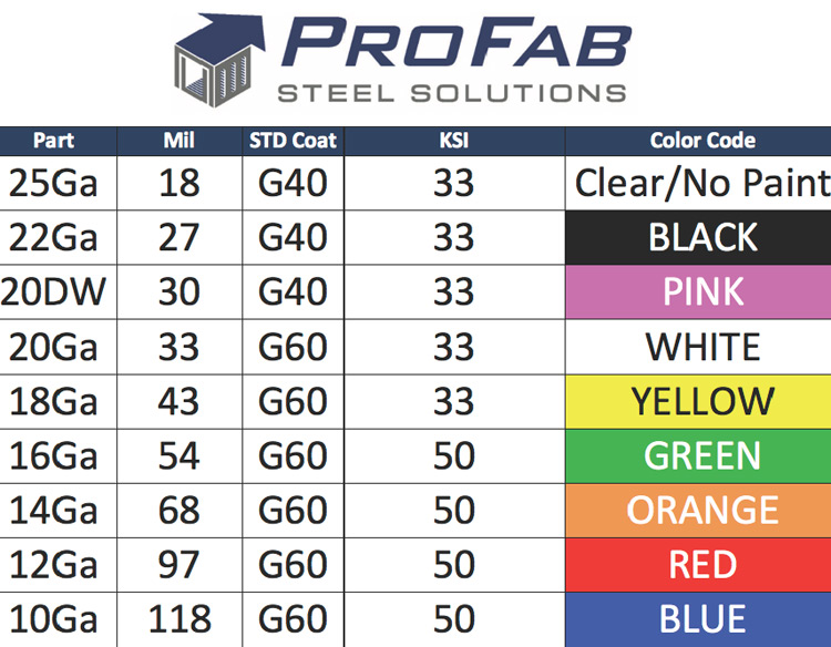 Metals Materials Specs Products ProFab Steel Solutions